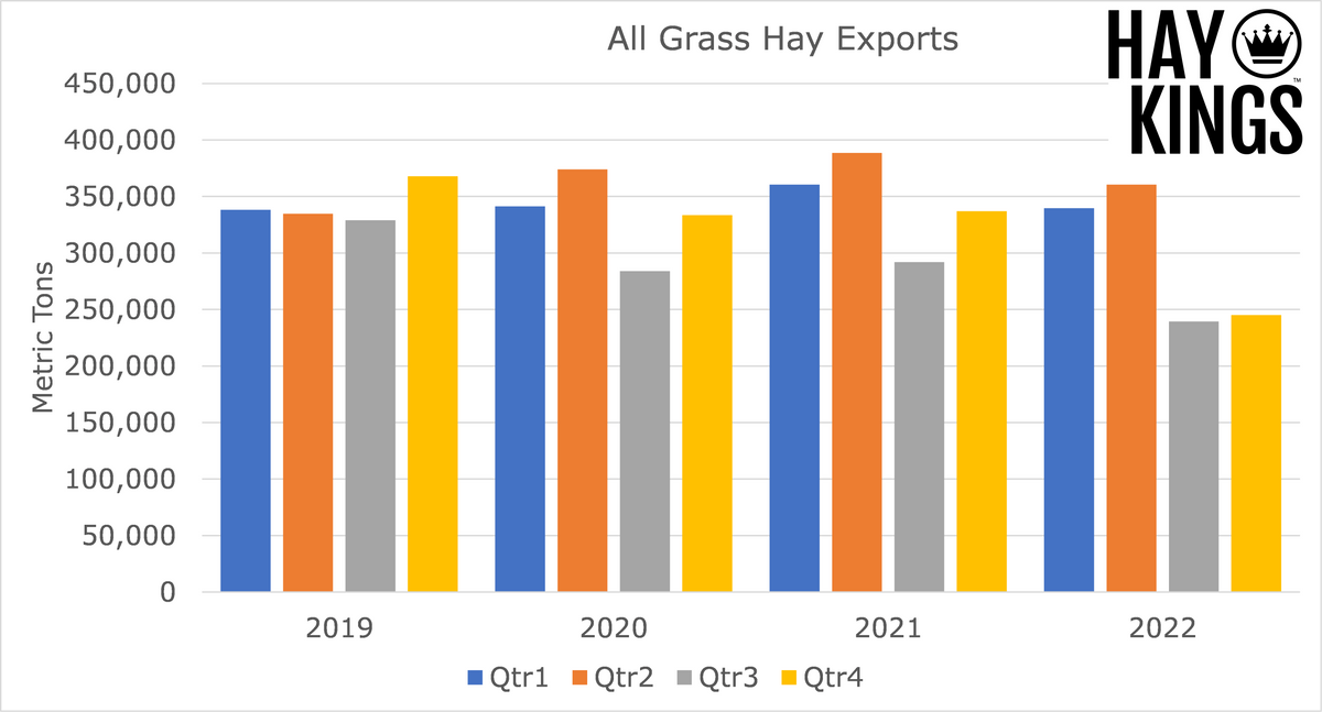 Hay Export Crash in Q4 – Hay Kings